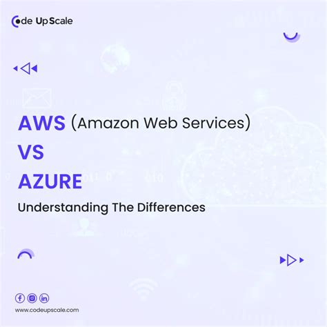 Codeupscale Aws Azure Cloudplatform Code Upscale