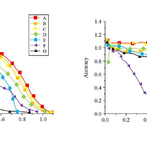 The Proposed Improved Genetic Algorithm Download Scientific Diagram