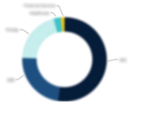 Chicago Pacific Founders Investment Portfolio Pitchbook