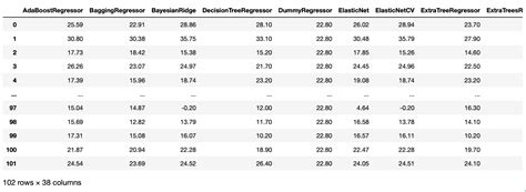 Using Lazypredict For Evaluating Ml Algorithms Towards Data Science