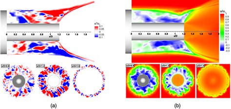 Three Dimensional Shape Of Dmd Mode λ 3 A And The Corresponding Flow