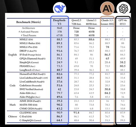Ai Genai Deepseek Chatgpt Claude Andy Gomes