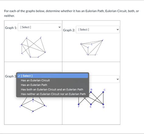 Solved Question 21 8 Pts For Each Of The Graphs Below