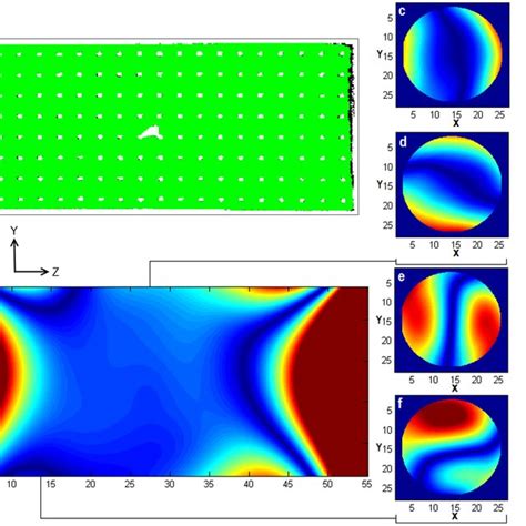 Pdf Is Your System Calibrated Mri Gradient System Calibration For