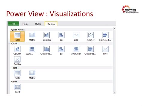 Sql Saturday Columbus 2014 Powerbi With Sql Excel And Sharepoint Ppt