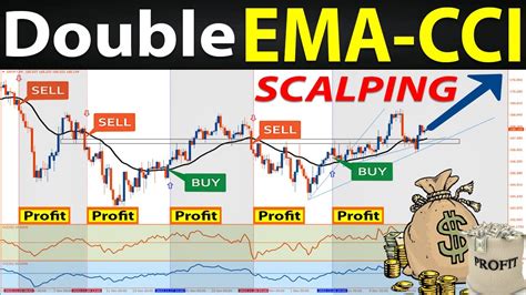 🔴 The Double Cci Scalping And Swing Trading Strategy The Best Zero Line Cross Trading Strategy