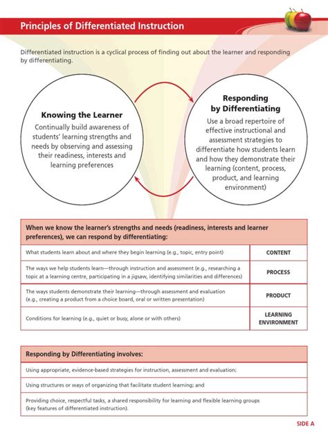 Principles Of Differentiated Curriculum Pdf Differentiated