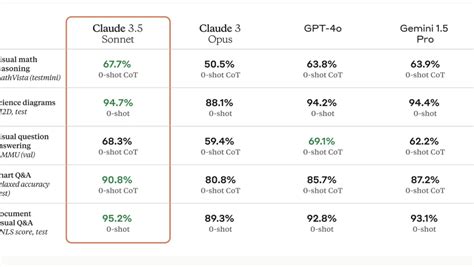 Anthropic Ai Releases Claude 35 A New Ai Model That Surpasses Gpt 4o