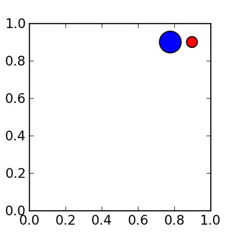 Annotating Axes Matplotlib Documentation 40800 Hot Sex Picture