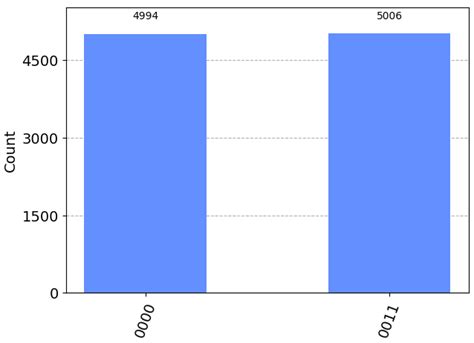 Quantum Computing Sharetechnote