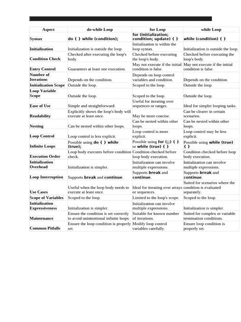 Print Self Declaration Form 1 Pdf