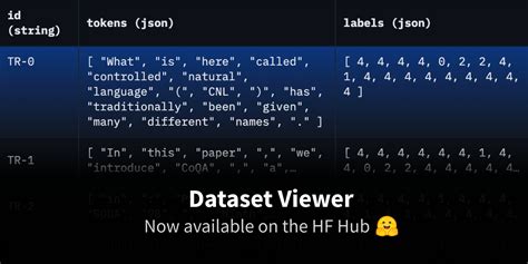 Hugging Face On Twitter Dataset Observability Is Key To Better ML You Can Now Preview