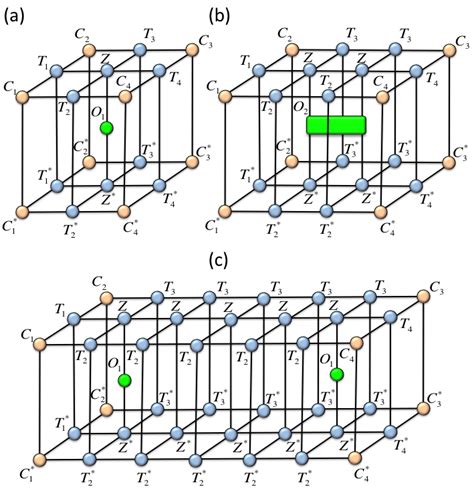 Color Online Different Expectation Values Up To Normalization For A
