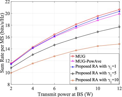 Figure 1 From Resource Allocation In Millimeter Wave Multicarrier Division Duplex Systems With