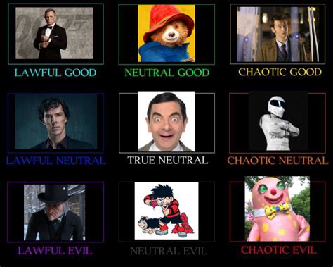 Alignment Chart Sherlock Mey On X Netflix Heres Our Alignment