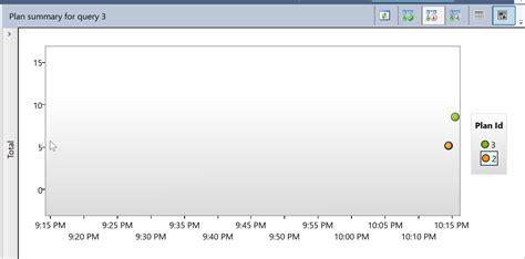 Query Store Fundamentals Capture Performance Baselines Deepthi Goguris Sql Server Blog