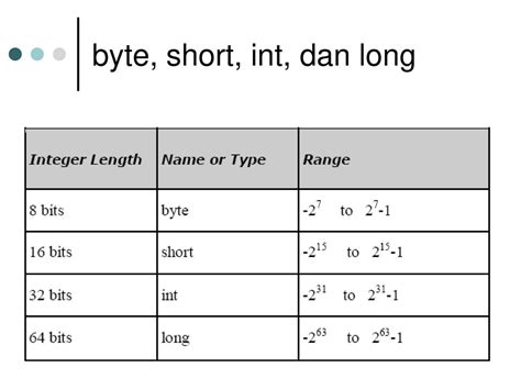 Tipe Data Variabel Dan Operator Ppt Download
