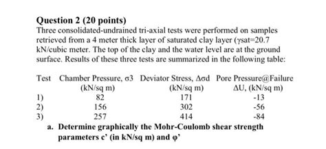 Solved Question 2 20 Points Three Consolidated Undrained