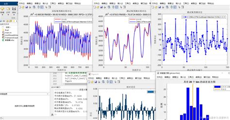 基于卷积神经网络 长短期记忆网络结合多头注意力机制cnn Lstm Multihead Attention多维时序预测，多变量输入模型