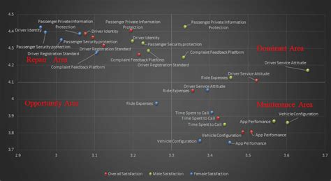 17 Four Quadrant Plot Download Scientific Diagram