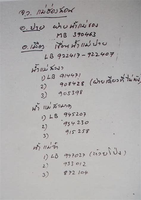 ภาพลายพระหัตถ์ บนแผนที่ทรงงานของพระบาทสมเด็จพระเจ้าอยู่หัว เมื่อครั้งเสด็จไปยังจังหวัดแม่ฮ่องสอน