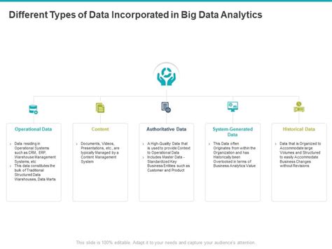 Different Types Of Data Incorporated In Big Data Analytics Ppt