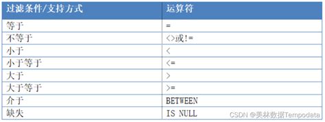 掌握这些数据过滤的技巧，再复杂的业务数据也能高效处理！中文数据处理 根据主题过滤无关内容 Csdn博客