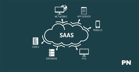 Sales Funnel For Saas 2025 Comprehensive Guide