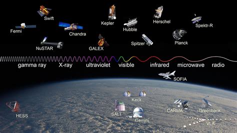What Type Of Electromagnetic Waves Reach The Earth The Earth Images
