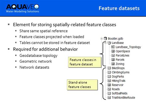 Introduction To Geodatabases Ppt Download