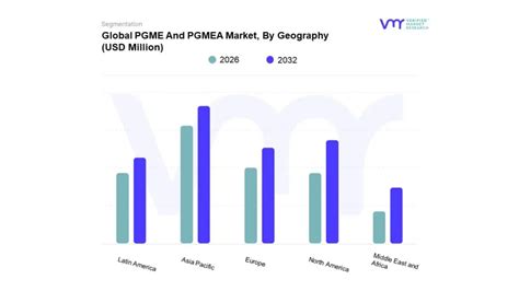Pgme And Pgmea Market Size Share Trends And Forecast