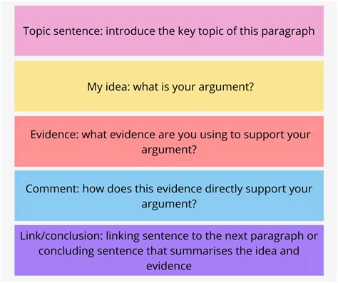 Conclusion Paragraph Format