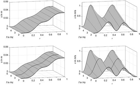 Interpolation Principle For Two Top And Three Bottom Given