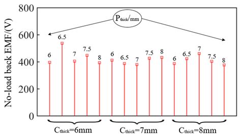 Jmse Free Full Text Research On Torque Performance Of Marine Hybrid