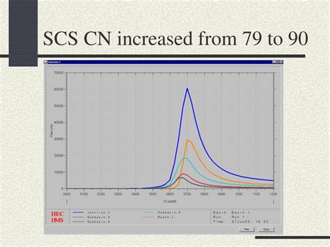 Ppt Distributed Hydrologic Modeling Powerpoint Presentation Free Download Id4464692