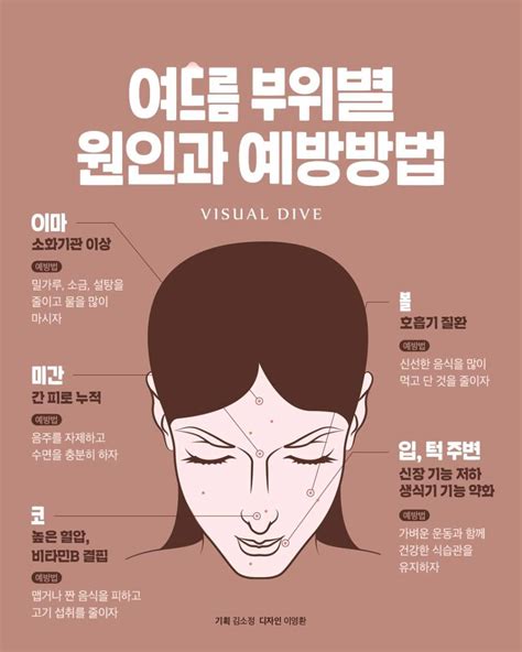 익스트림무비 여드름 부위별 원인과 예방법