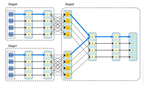 选型：flink、storm、spark对比 Blue是只蓝色的猫