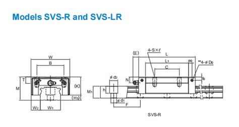 THK SVS25R Linear Guide Precise Linear Guide Bearing Linear Guide Rail Linear Slide Rail