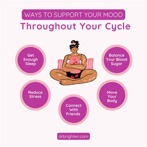 Menstrual Cycle Hormones Mood