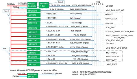 MP V A High Efficiency Synchronous Step Down Converter With Hiccup OCP PWM PFM Mode