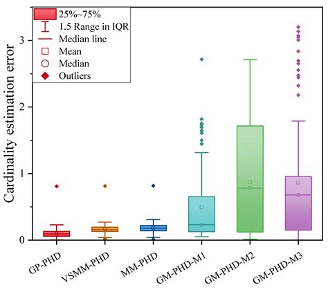 Multi Maneuvering Target Tracking Based On A Gaussian Process