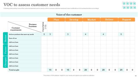 Efficient Management Retail Store Operations Powerpoint Presentation Slides Ppt Sample