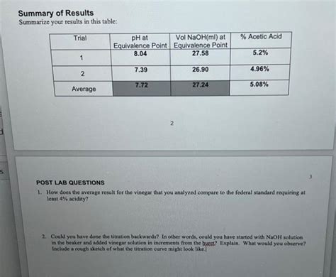 summary of results summarize your results in this