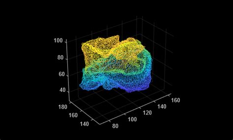 Extractisosurface Extract Isosurface From Volume Using Marching Cubes Algorithm Matlab