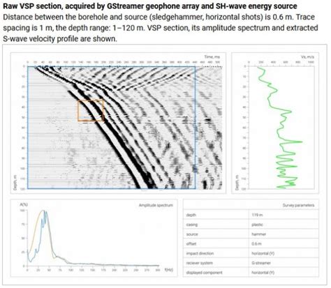 Vertical Seismic Profiling Vsp