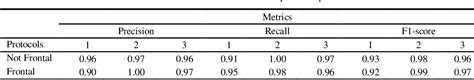 Table 1 From Real Time Head Pose Estimation With Svm Model For Frontal Face Classification