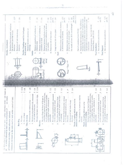Equipment Tolerances Pdf