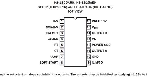 Hs 1825arh Radiation Hardened High Speed Dual Output Pwm Renesas 瑞萨电子
