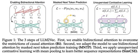Llm2vec Large Language Models Are Secretly Powerful Text Encoders R