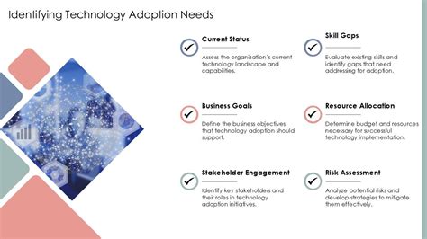 Digital Transformation And Technology Adoption Ppt Structure At